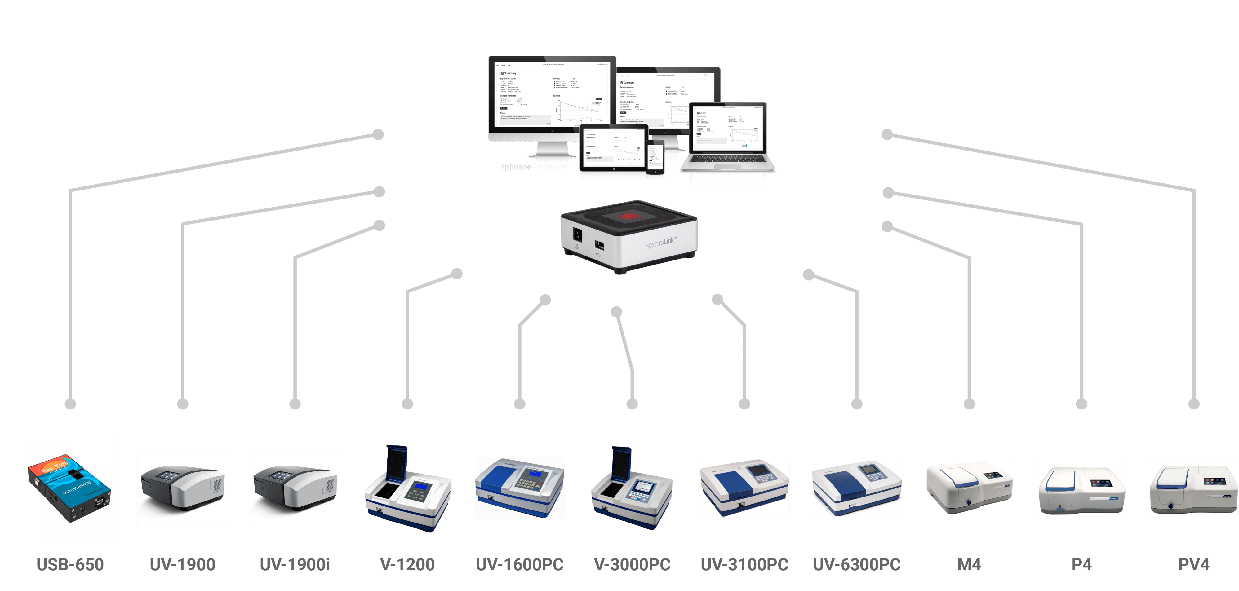 SpectroLink™ - cphnano.com - Next-generation UV-Vis Spectroscopy