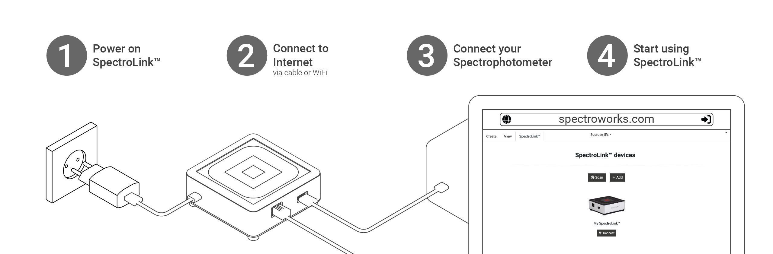 SpectroLink™ - cphnano.com - Next-generation UV-Vis Spectroscopy